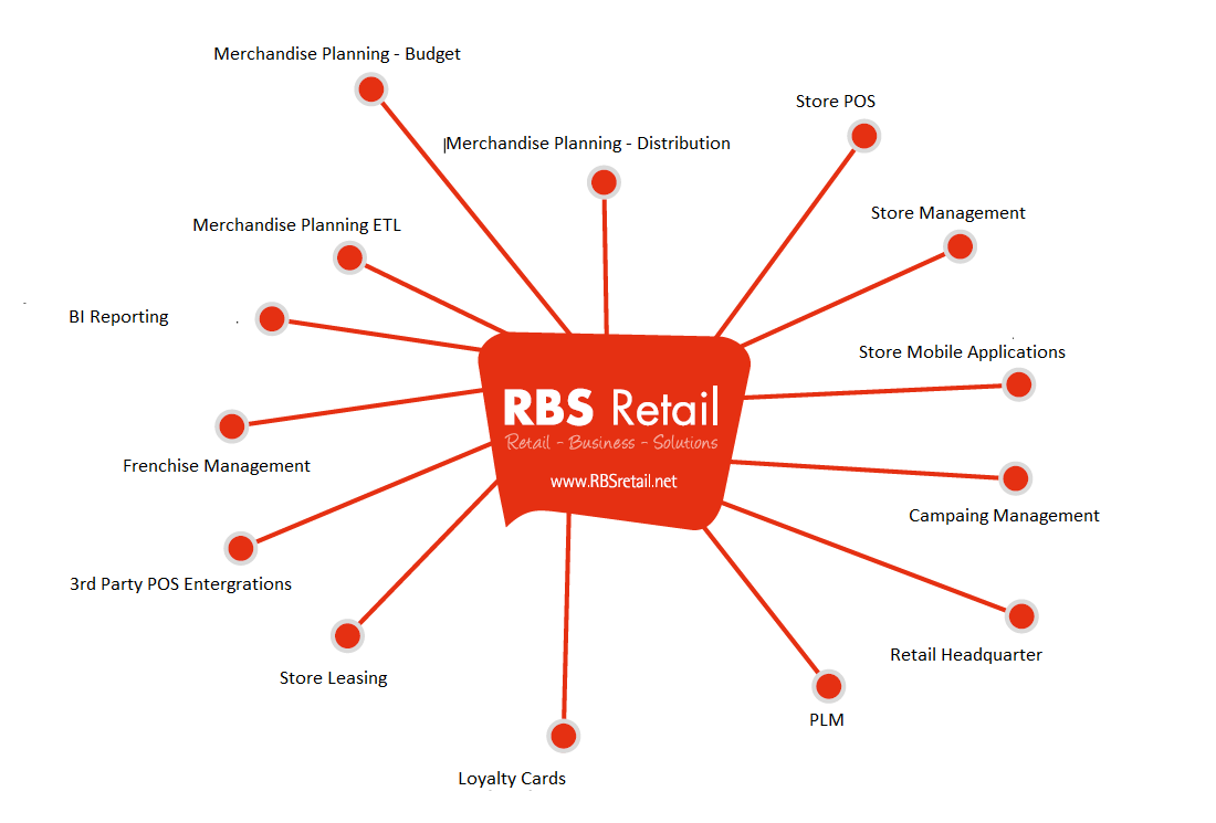 Dealership Management System - Franchise Management - ETG Consulting