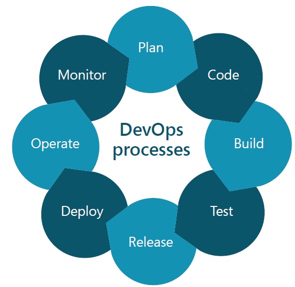 Embrace DevOps and automation - ETG Consulting