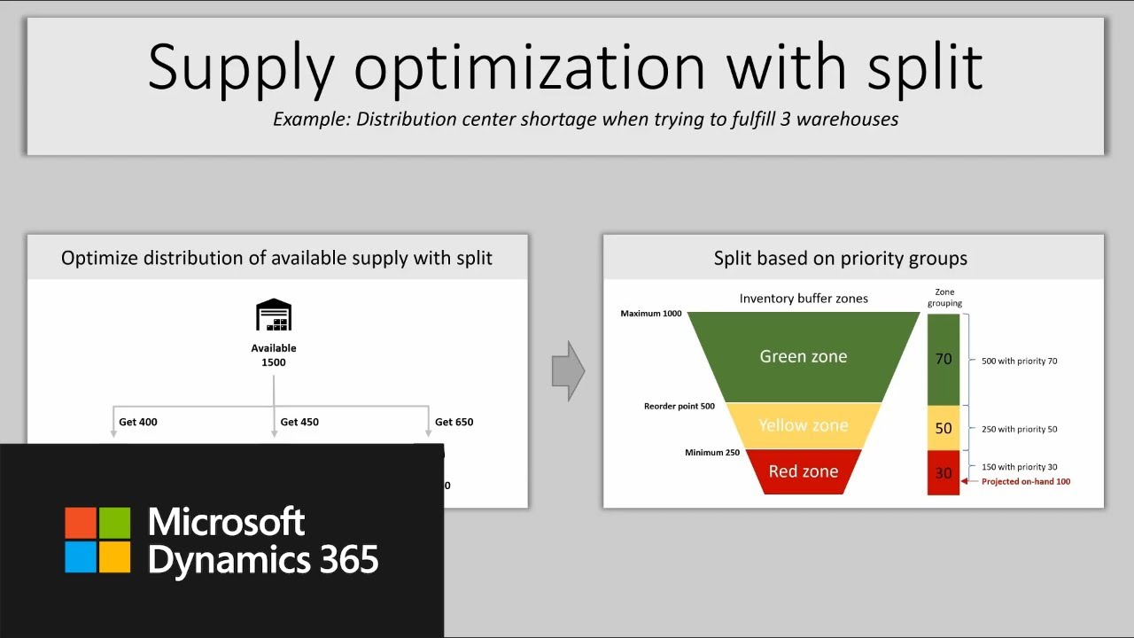 Planning Optimization Support for Priority-Based Planning in Dynamics ... Planning Optimization Support for Priority-Based Planning in Dynamics ...
