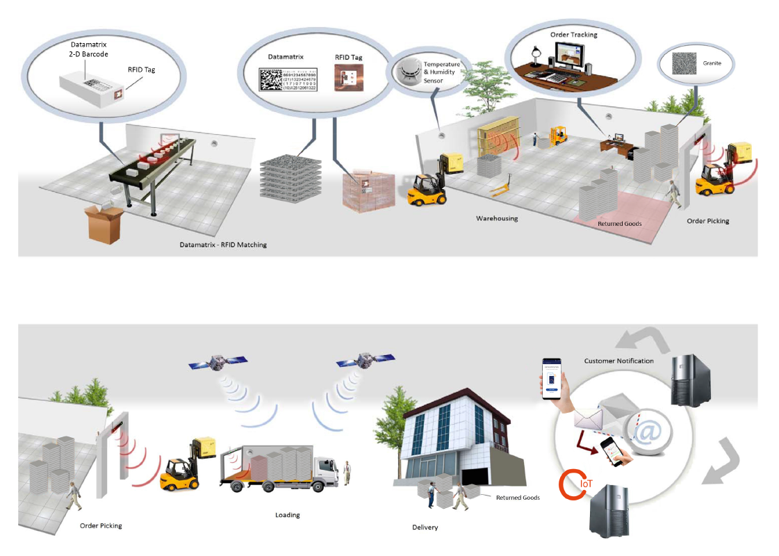 Add-Ons - ETG Consulting