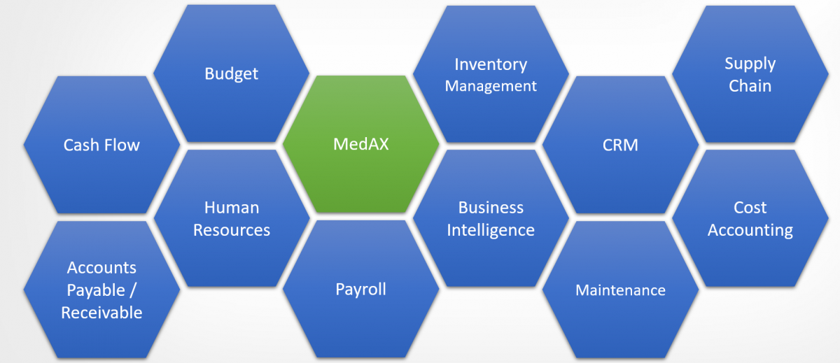 MedAX - ETG Consulting US
