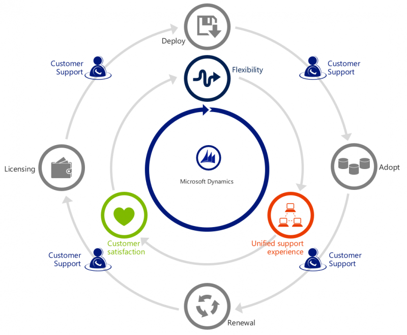 Support Services - ETG Consulting US