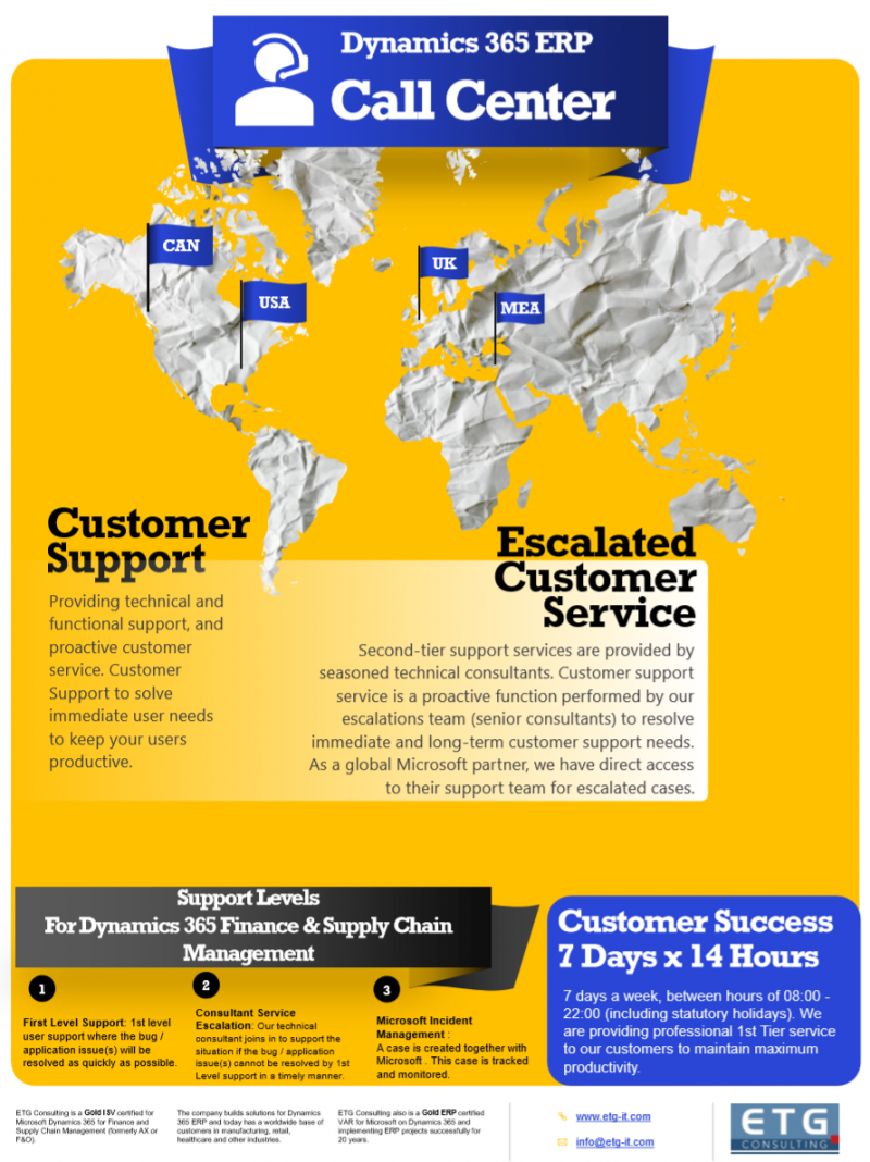 Dynamics 365 ERP Call Center - ETG Consulting US