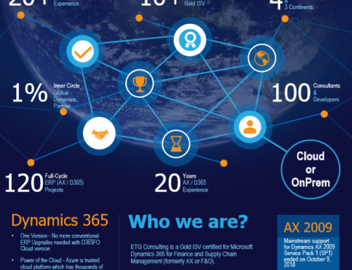 Free AX Upgrade Pre-Analysis Service has been published on Microsoft ...